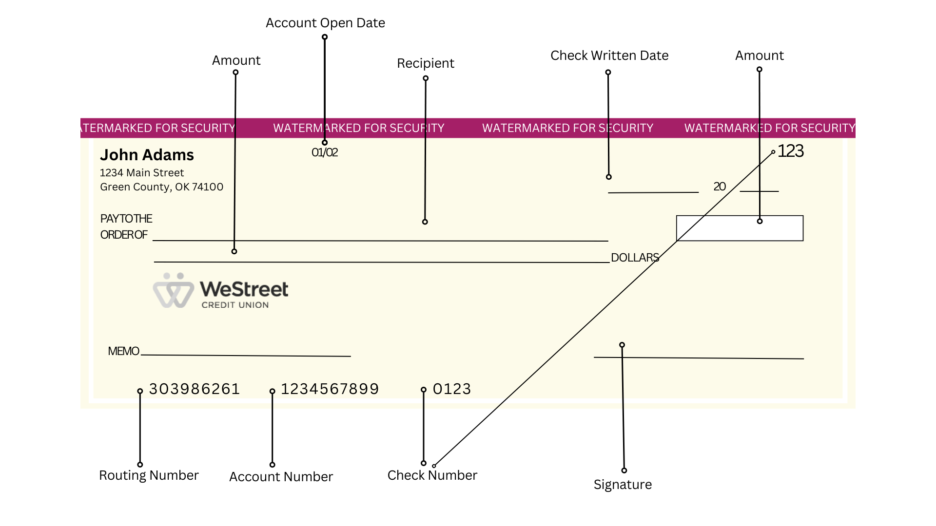 Understanding the Parts of a Check WeStreet Credit Union