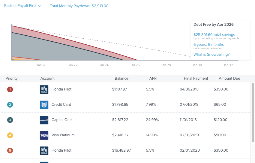 Debt Priority Options On Money Management | WeStreet Credit Union