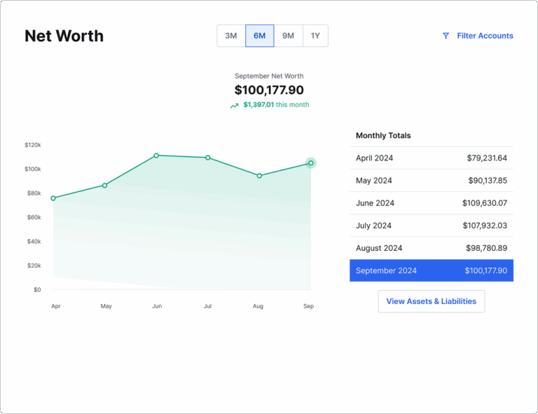 Money Management Net Worth Widget Overview | WeStreet Credit Union